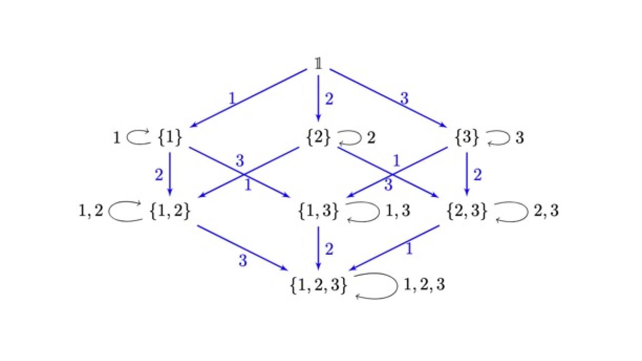 Equations in the Sand | News from the Department of Mathematics